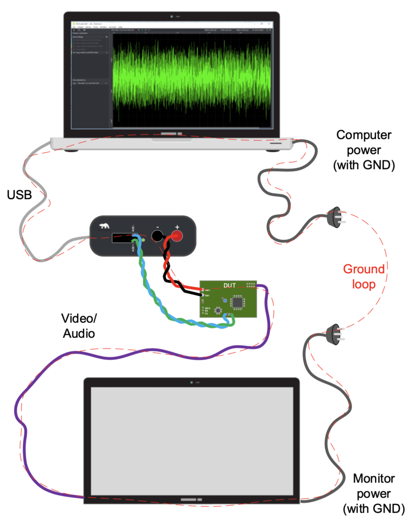 How to minimize the noise in your Otii measurements