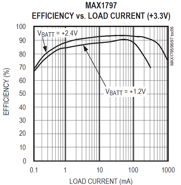 Dc Dc Converter Efficiency Measurements