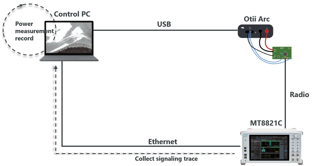 Analyzing cellular IoT power with Otii and network simulator