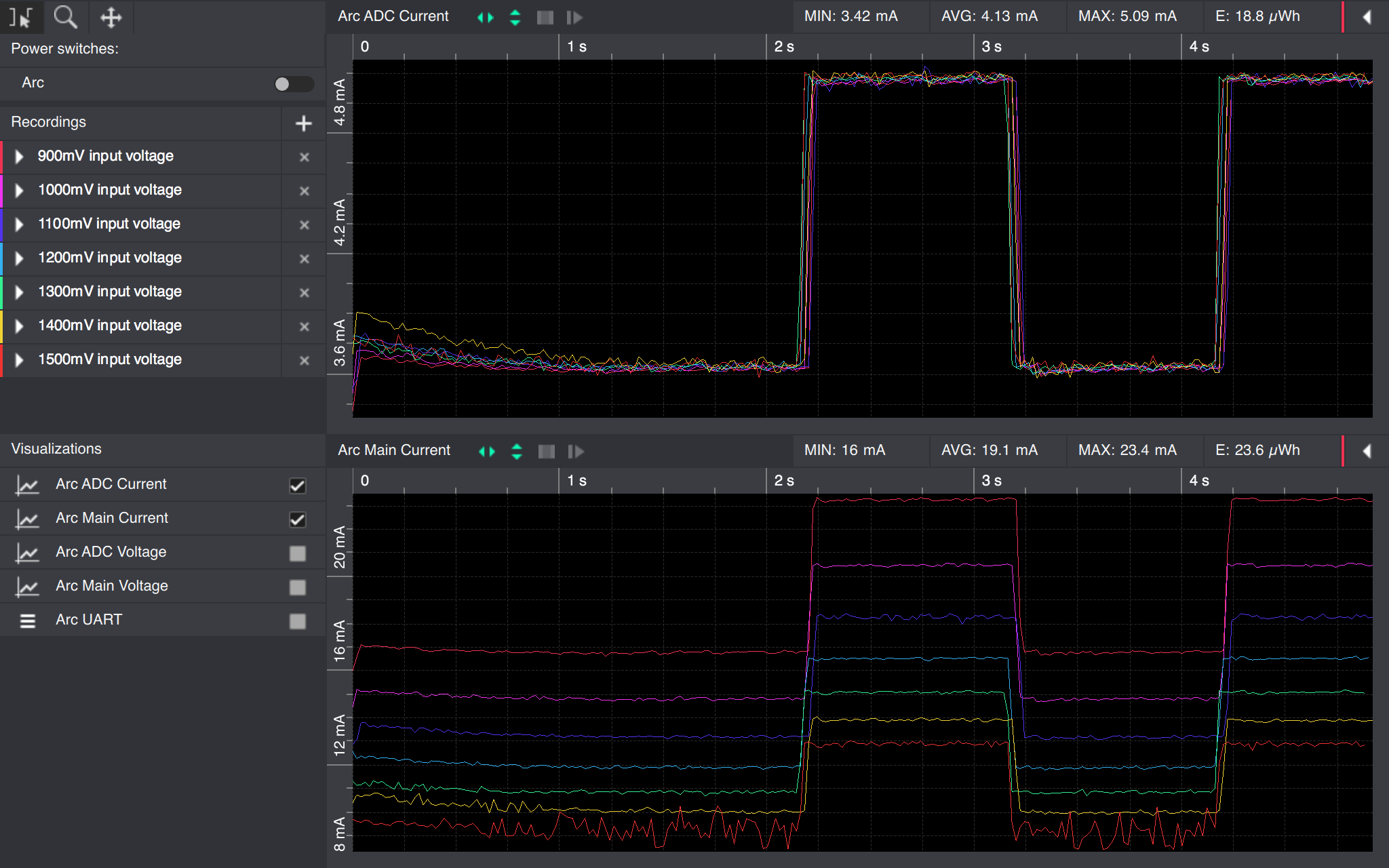Dc Dc Converter Efficiency Measurements