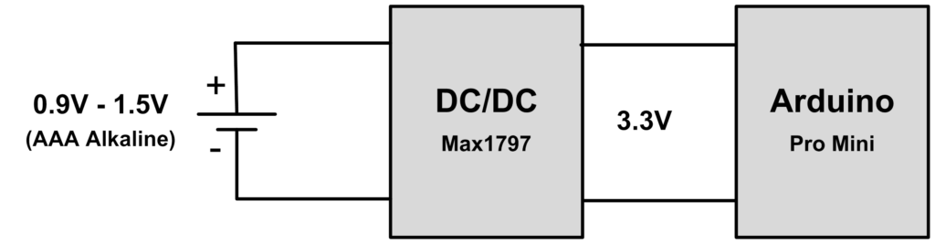 DC/DC converter efficiency measurements