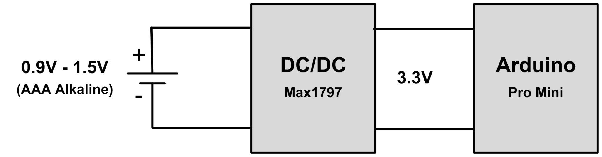 DC/DC converter efficiency measurements