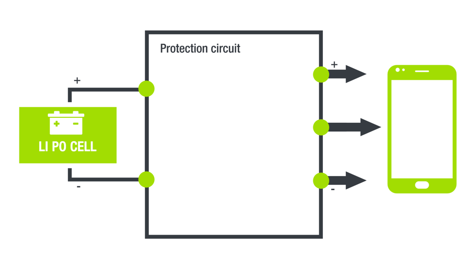 How to measure smartphone energy consumption (Samsung S7)