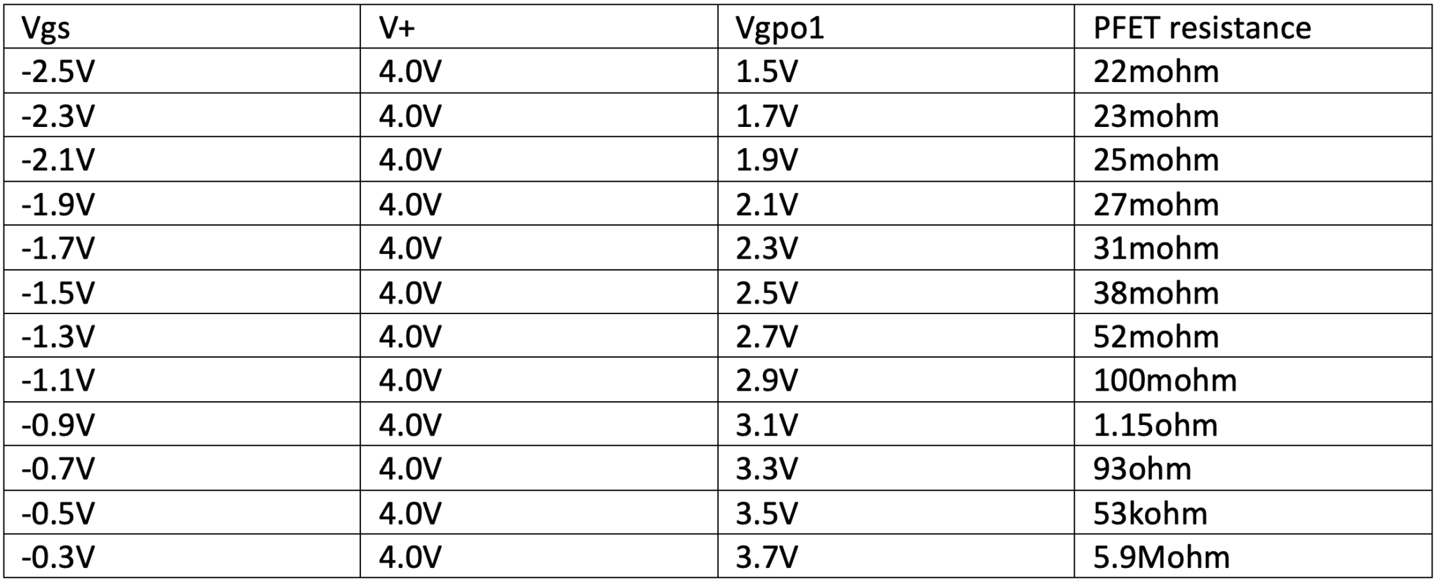 P-channel MOSFET (PFET) as a load switch