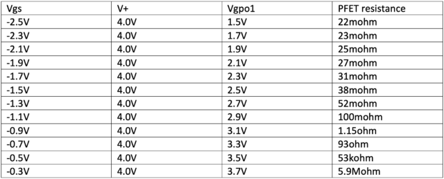 P-channel MOSFET (PFET) as a load switch