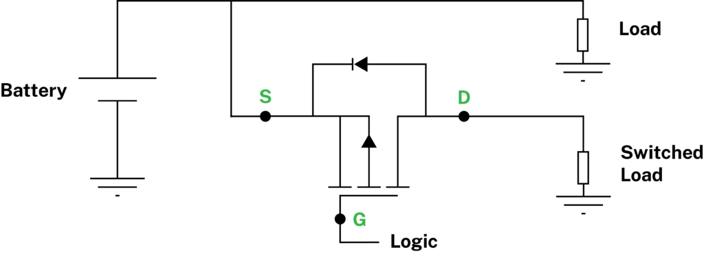 P-channel MOSFET (PFET) as a load switch