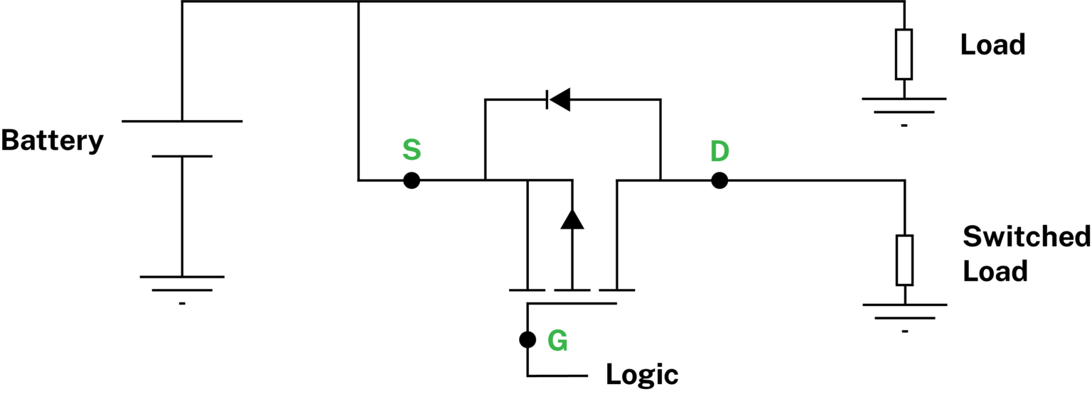 P-channel MOSFET (PFET) as a load switch