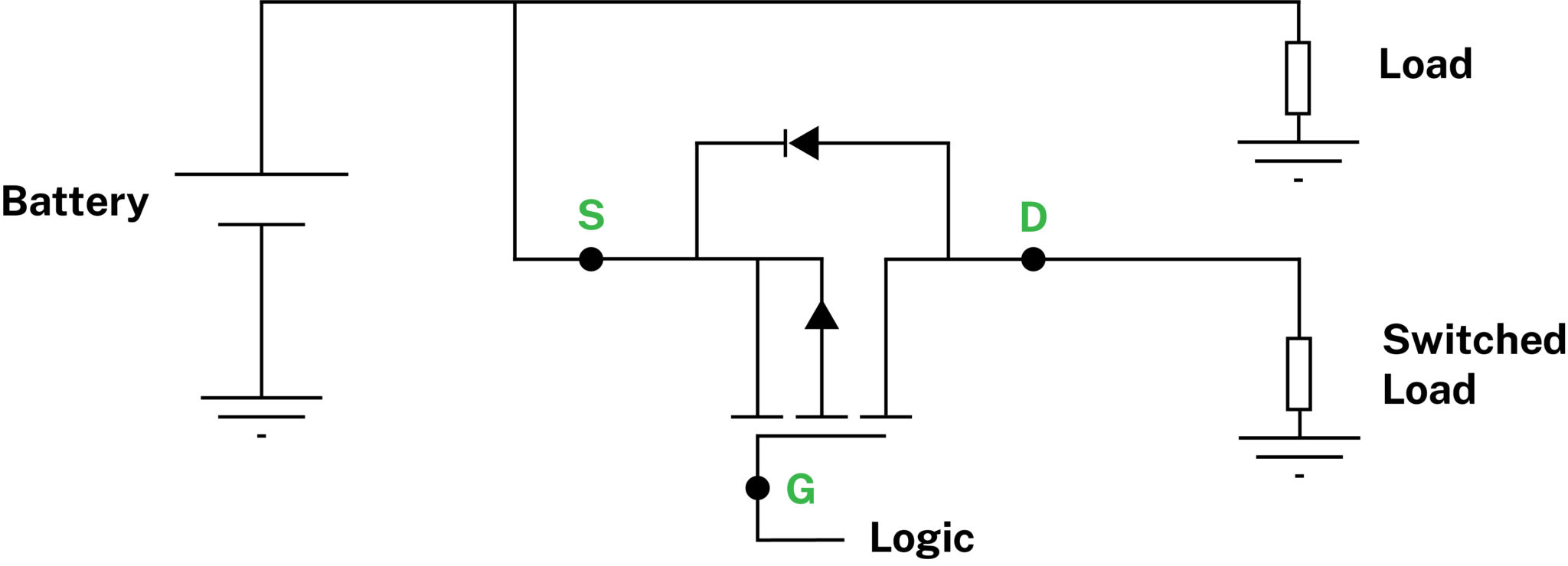P-channel MOSFET (PFET) as a load switch