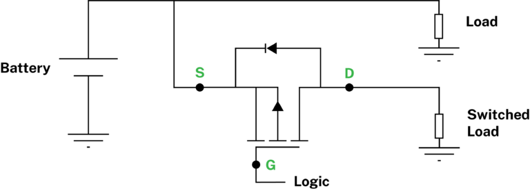 P-channel MOSFET (PFET) as a load switch