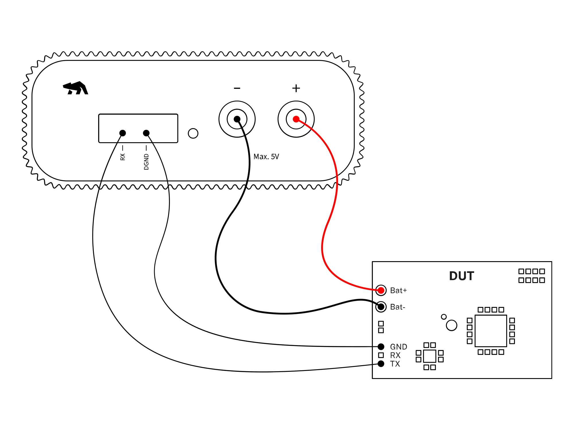 Leveraging Debug Uart Logs For Power Profiling
