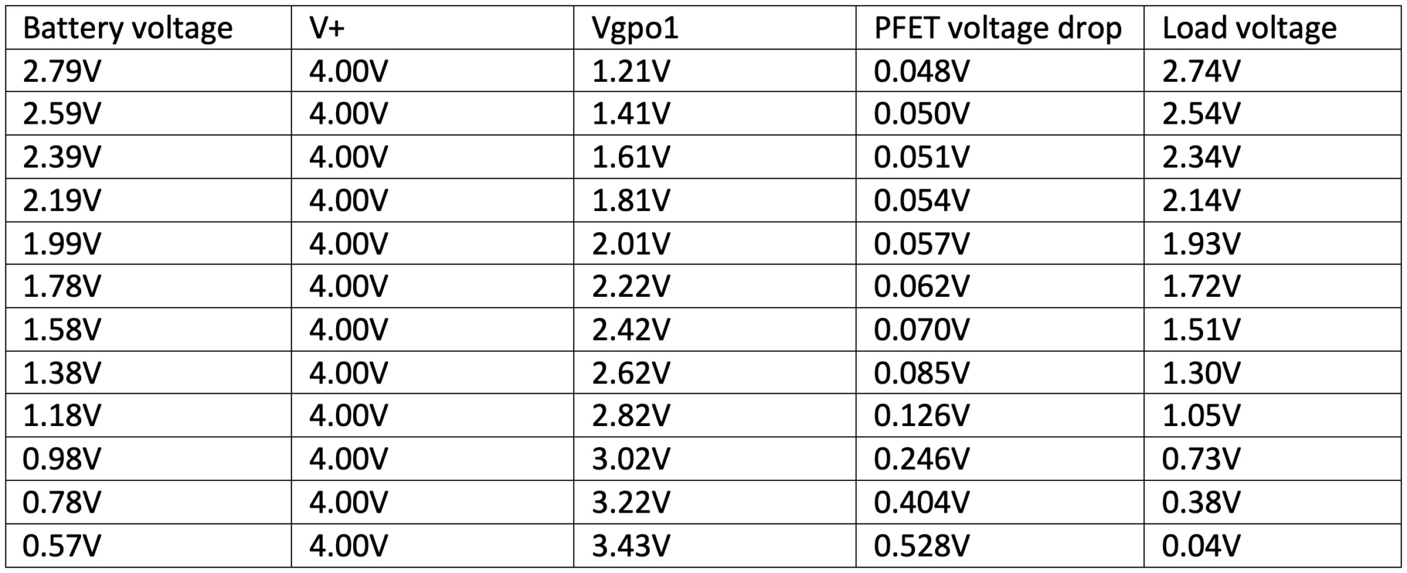 PFET for reverse voltage polarity protection - Qoitech