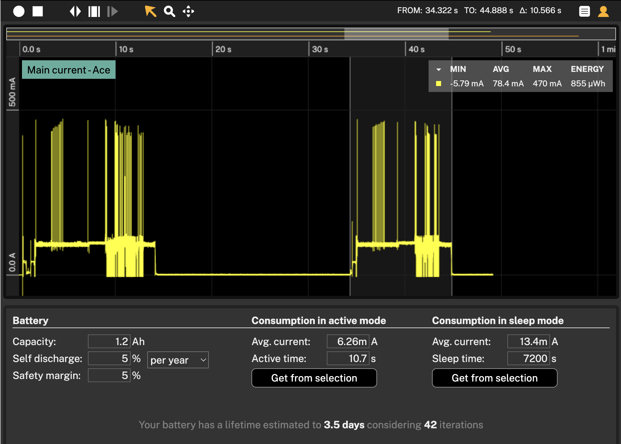 The low-power mindset in the development of IoT devices