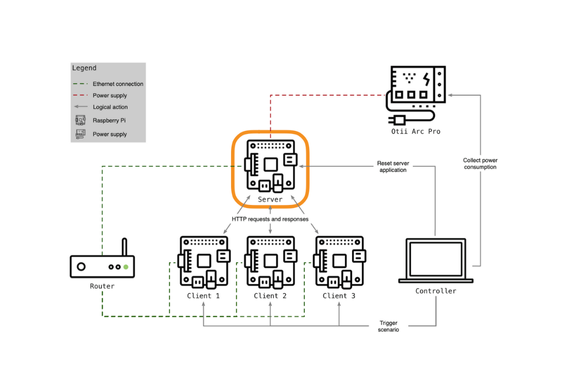 Analyzing energy consumption of CPython - Qoitech