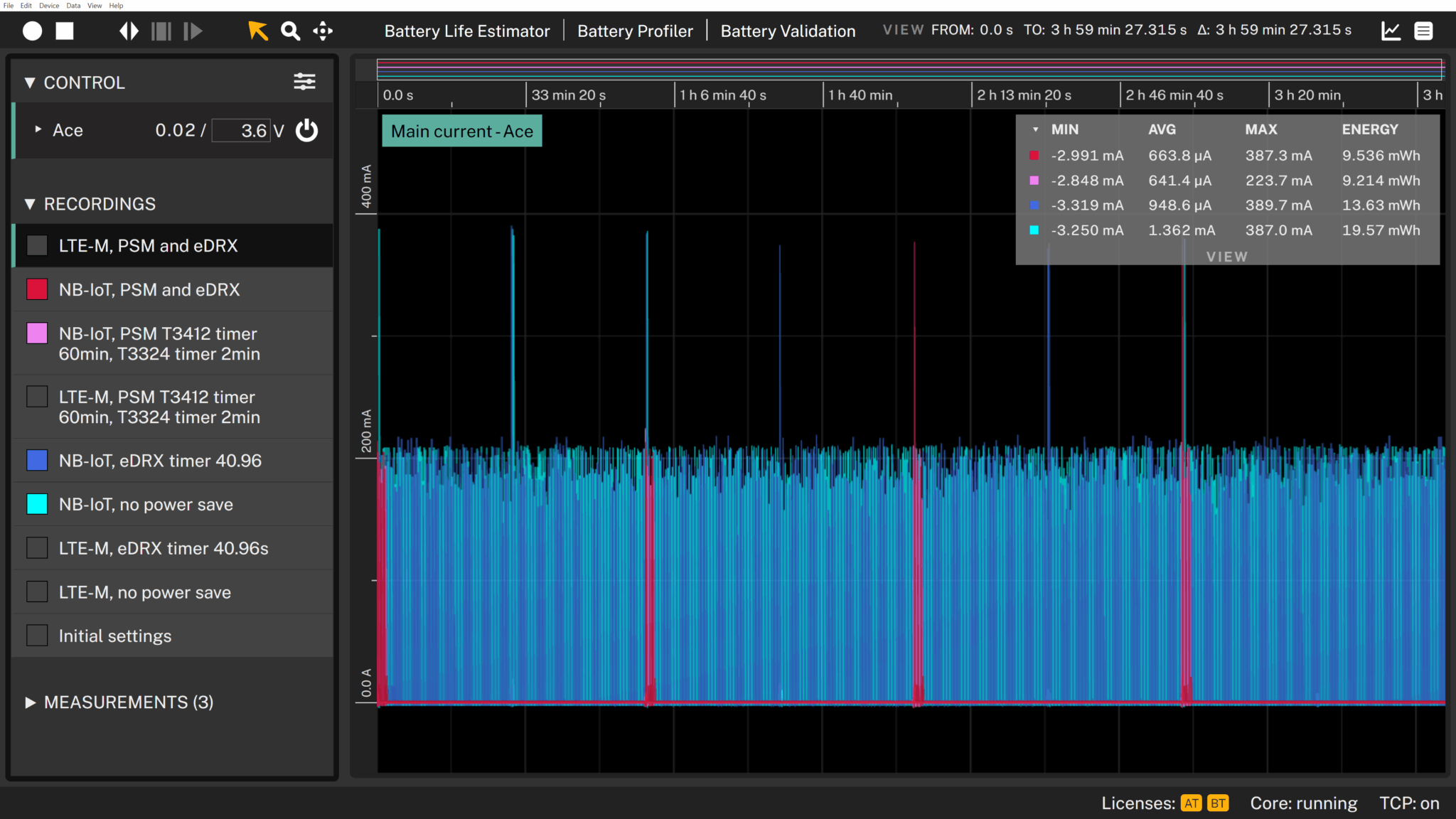 Measuring LTE power save modes on Nordic's nRF9151-DK