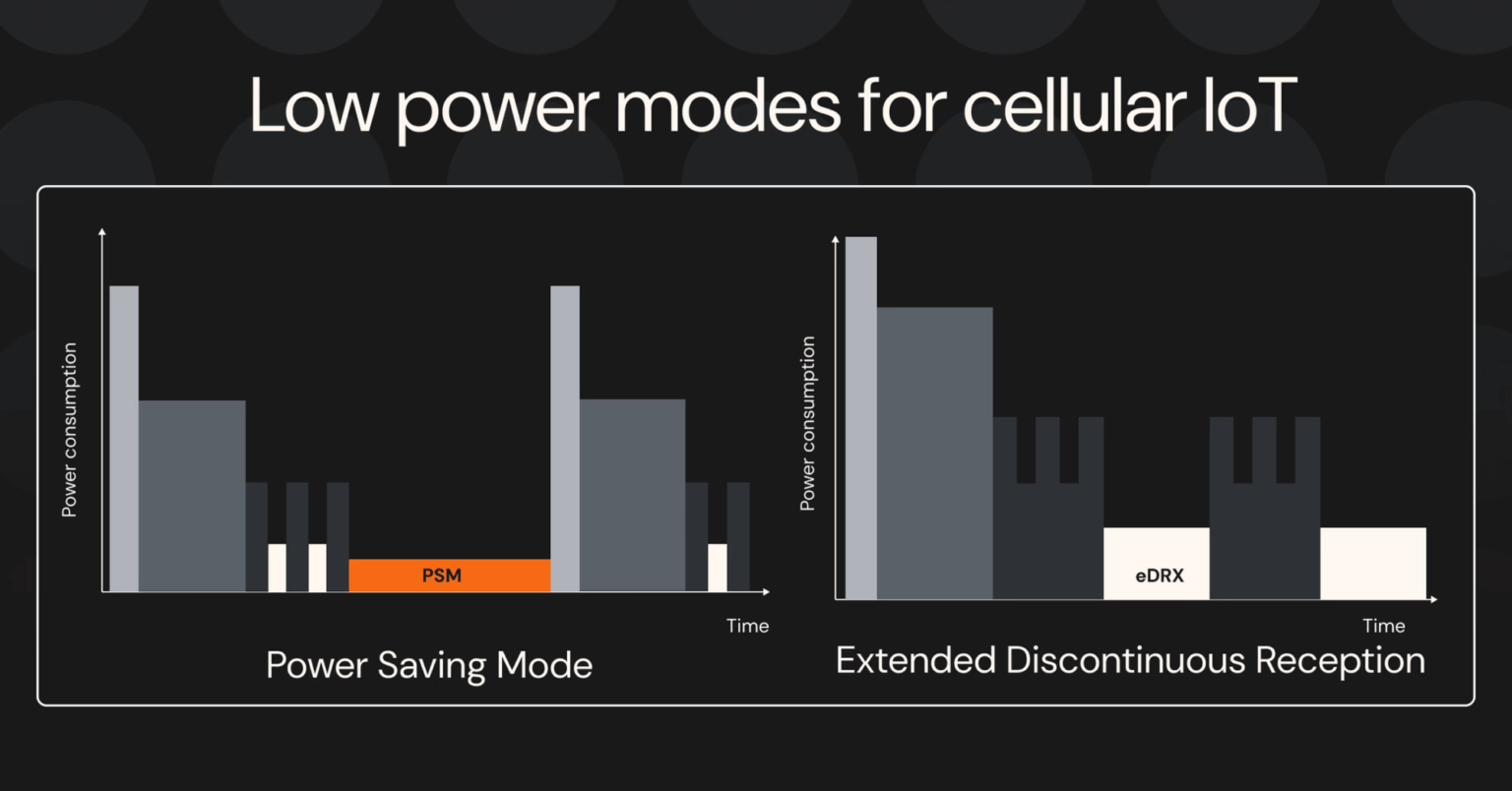 Measuring LTE power save modes on Nordic's nRF9151-DK